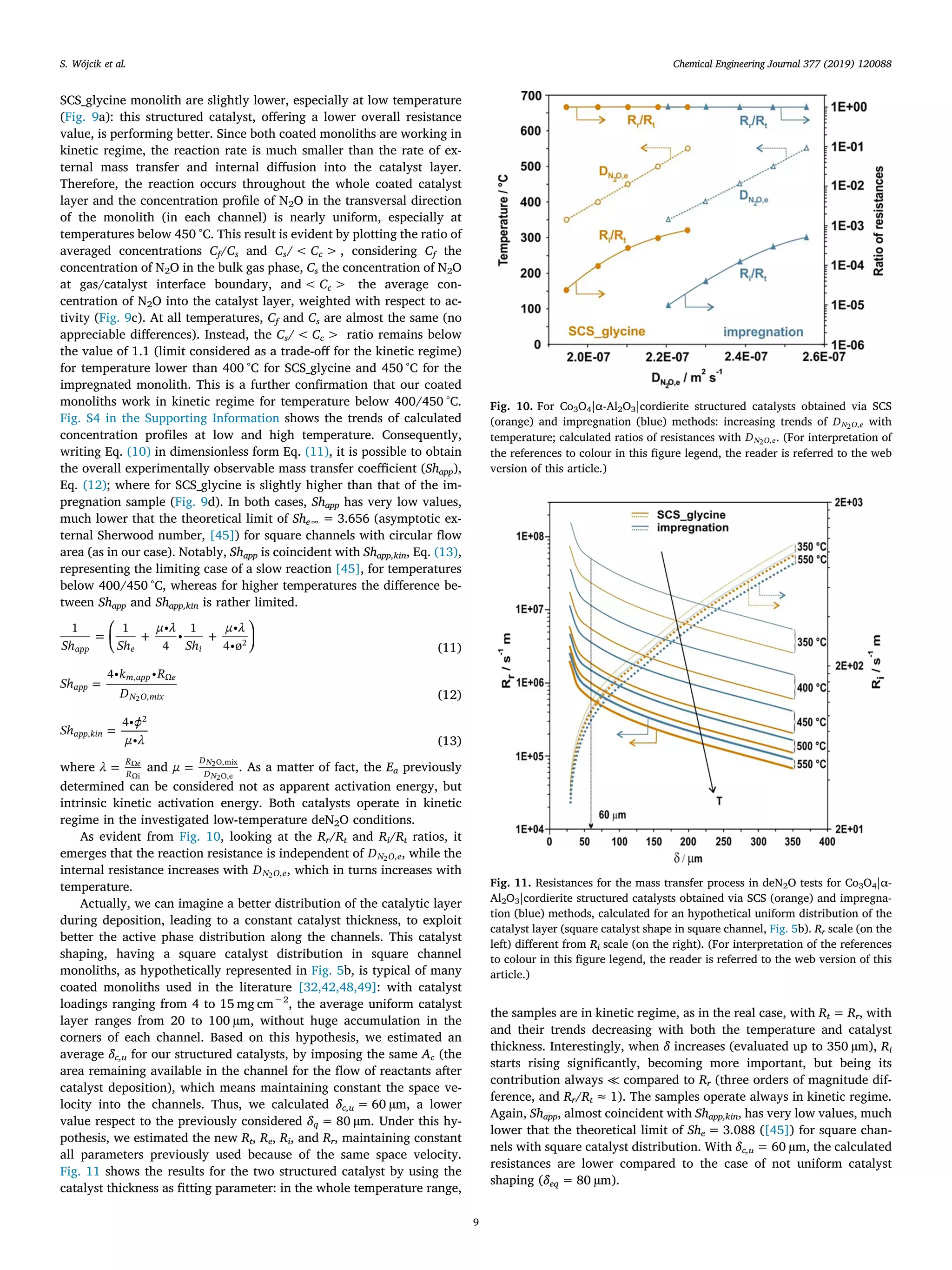 Robust Co3O4|α-Al2O3|cordierite structured catalyst for N2O abatement ...