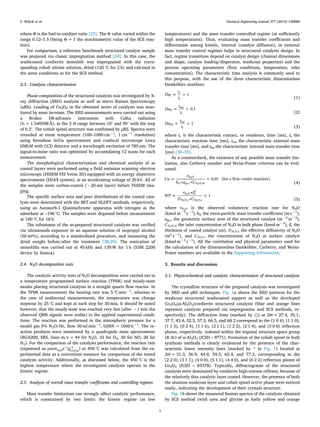 Robust Co3O4|α-Al2O3|cordierite structured catalyst for N2O abatement – Validation of the SCS ...