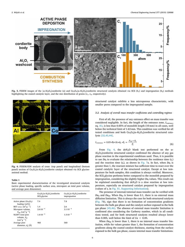 Robust Co3O4|α-Al2O3|cordierite structured catalyst for N2O abatement ...
