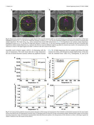 Robust Co3O4|α-Al2O3|cordierite structured catalyst for N2O abatement – Validation of the SCS ...