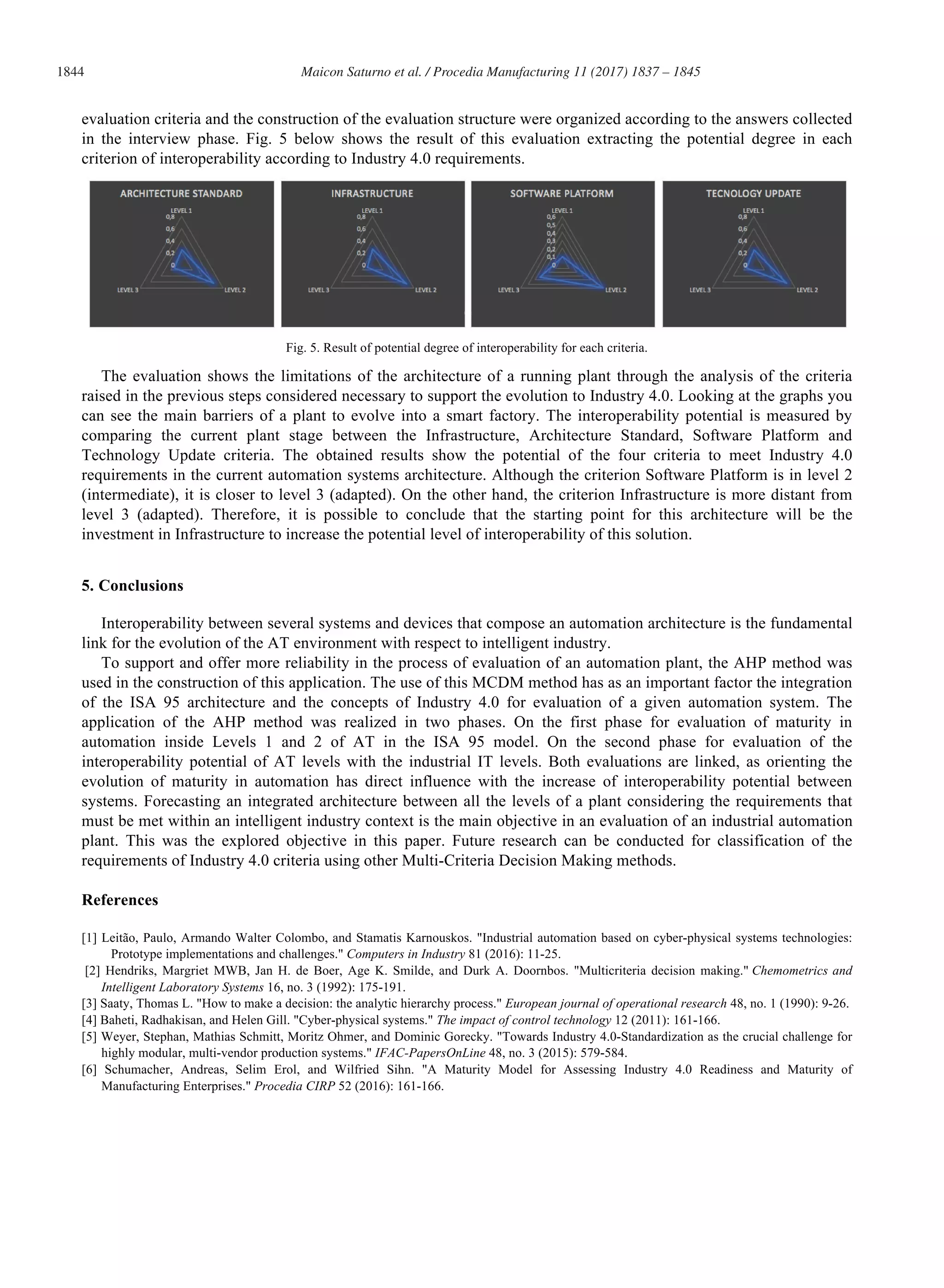 Evaluation Of Interoperability Between Automation Systems Using Multi