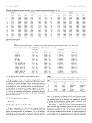 1 s2.0-s0263823121003-mai | PDF