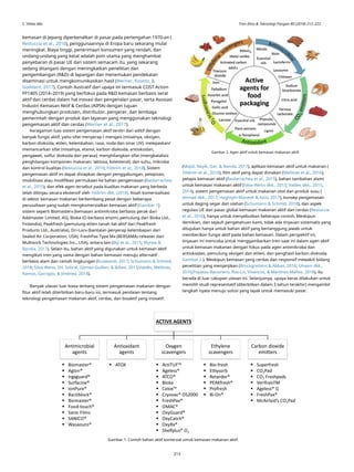 1 s2.0-s0924224418302760-main.en.id