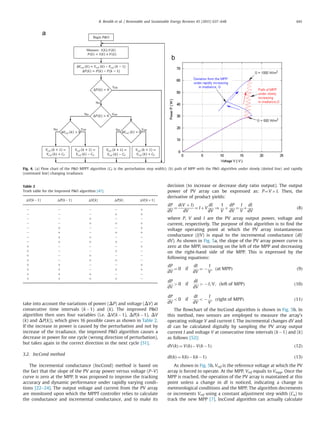 1 s2.0-s1364032115000970-main | PDF