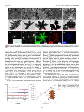 Surface fluorination of α-Fe2O3 using selectfluor for enhancement in ...