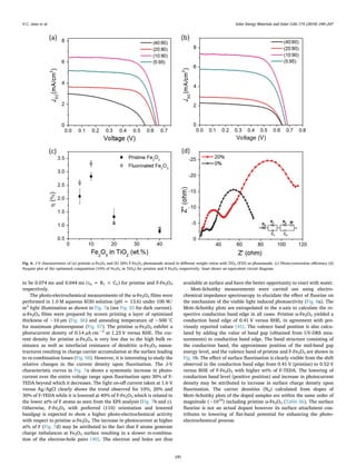 Surface fluorination of α-Fe2O3 using selectfluor for enhancement in ...