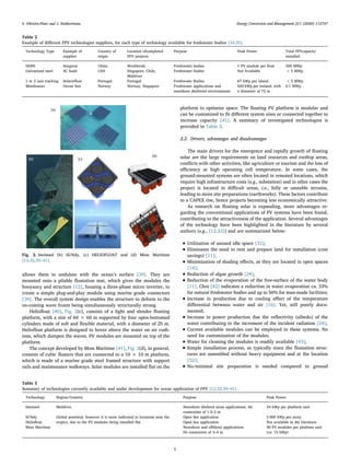 1-s2.0-S0196890420302855-main.pdf