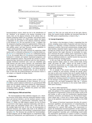 1-s2.0-S1270963820305599-main.pdf