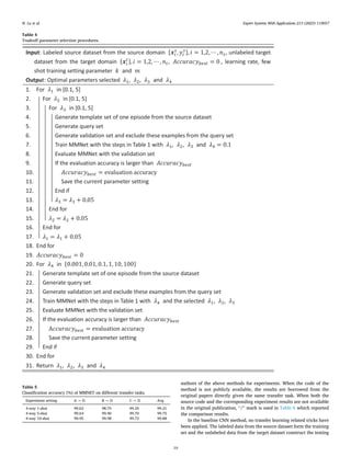 1-s2.0-S0957417422020759-main.pdf | Computer Networking | Computing