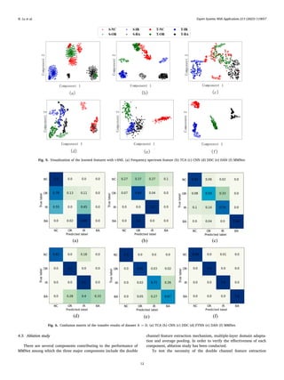 1-s2.0-S0957417422020759-main.pdf | Computer Networking | Computing