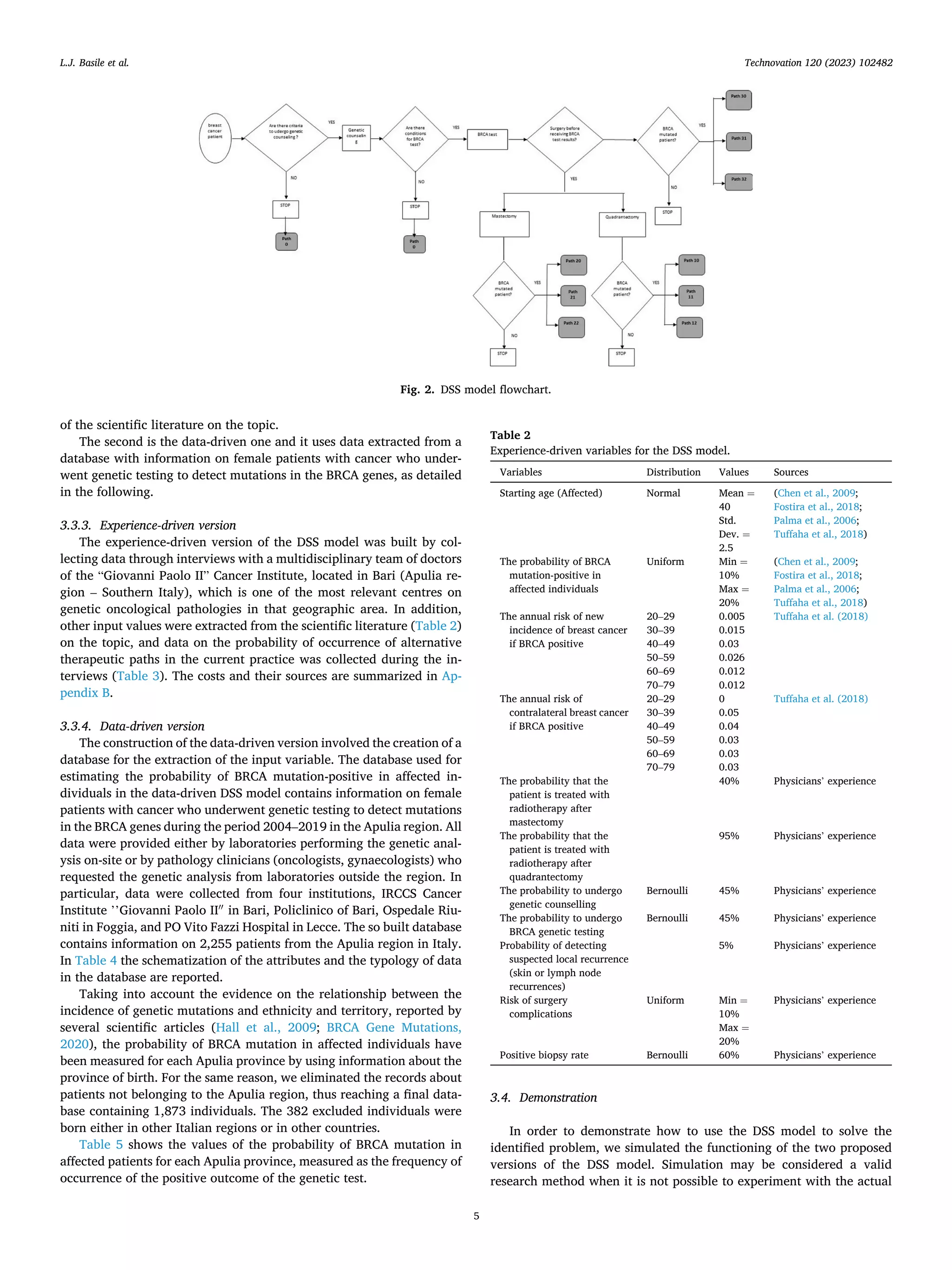 1-s2.0-S0166497222000293-main.pdf