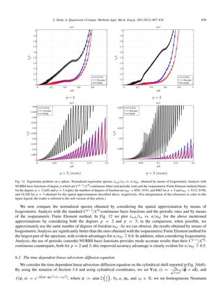 1-s2.0-S0045782514004332-main.pdf