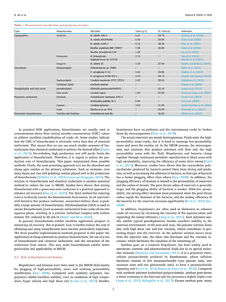 1-s2.0-S2405844022027128-main.pdf