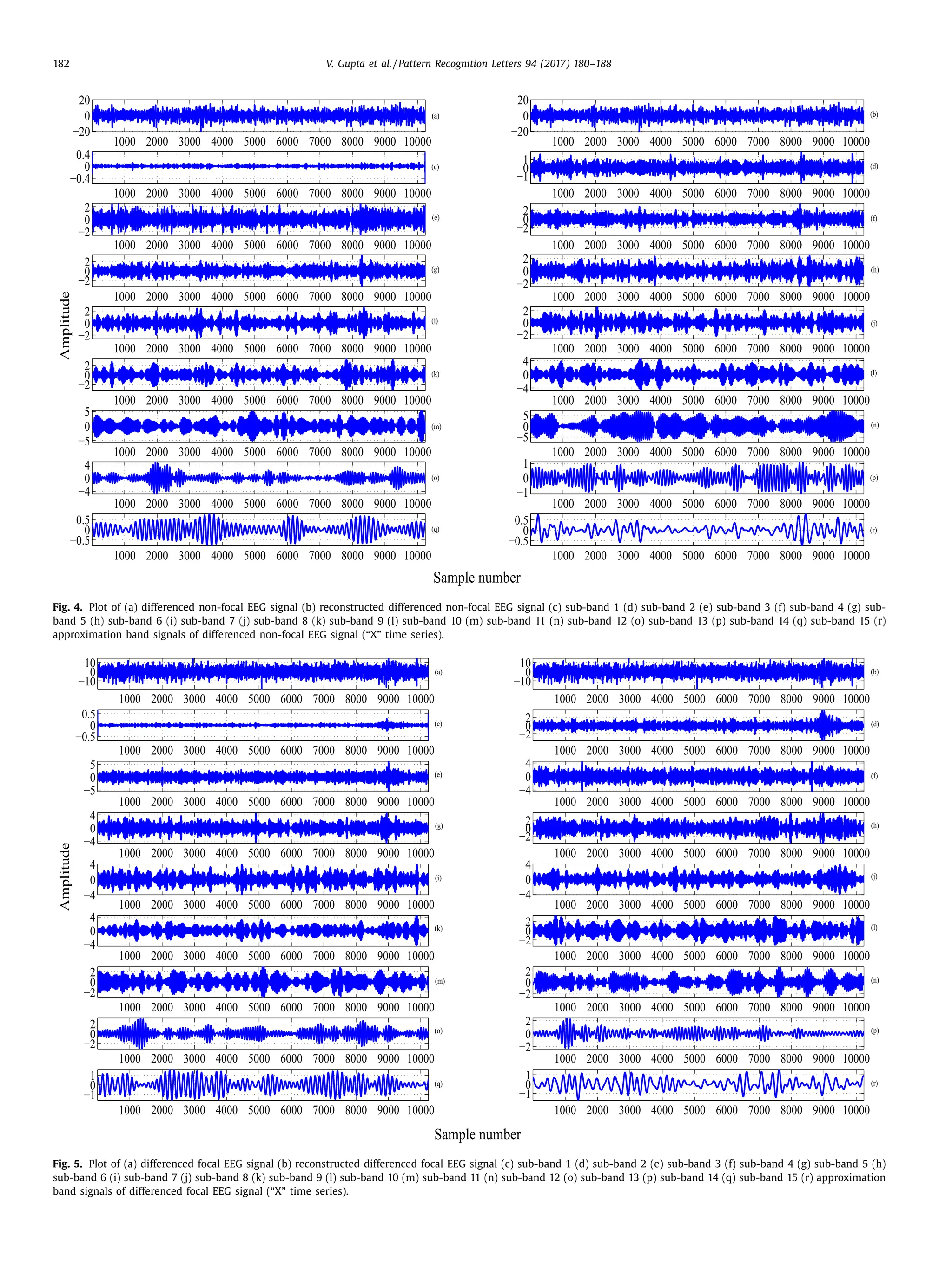 patter journals using wavelet approaches | PDF