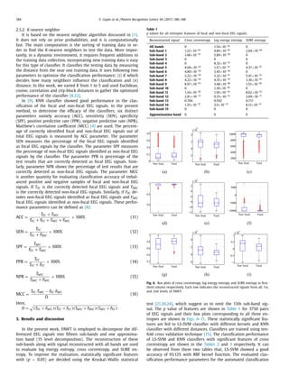patter journals using wavelet approaches | PDF