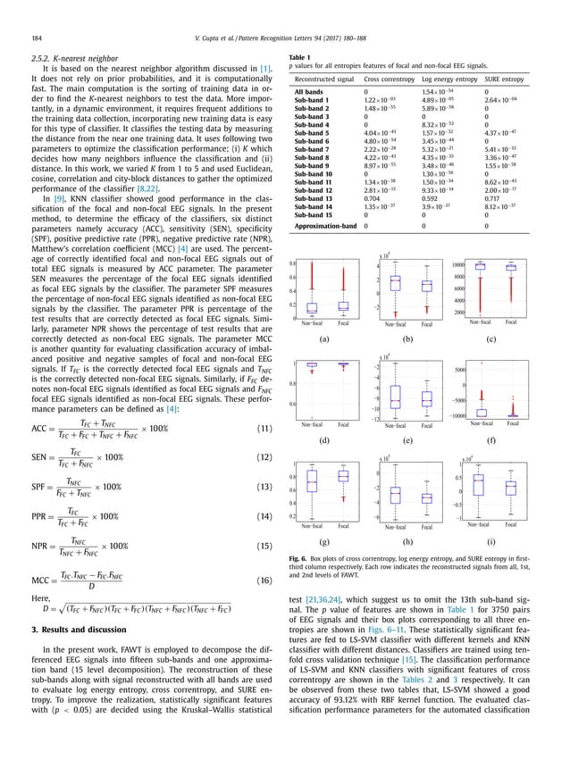 patter journals using wavelet approaches | PDF