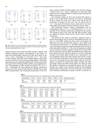 patter journals using wavelet approaches | PDF