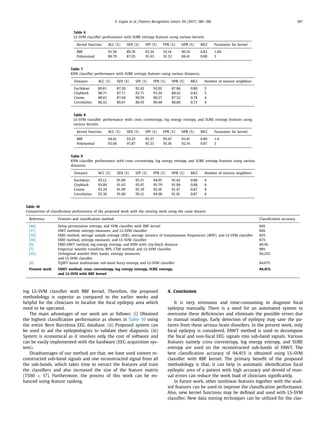 patter journals using wavelet approaches | PDF