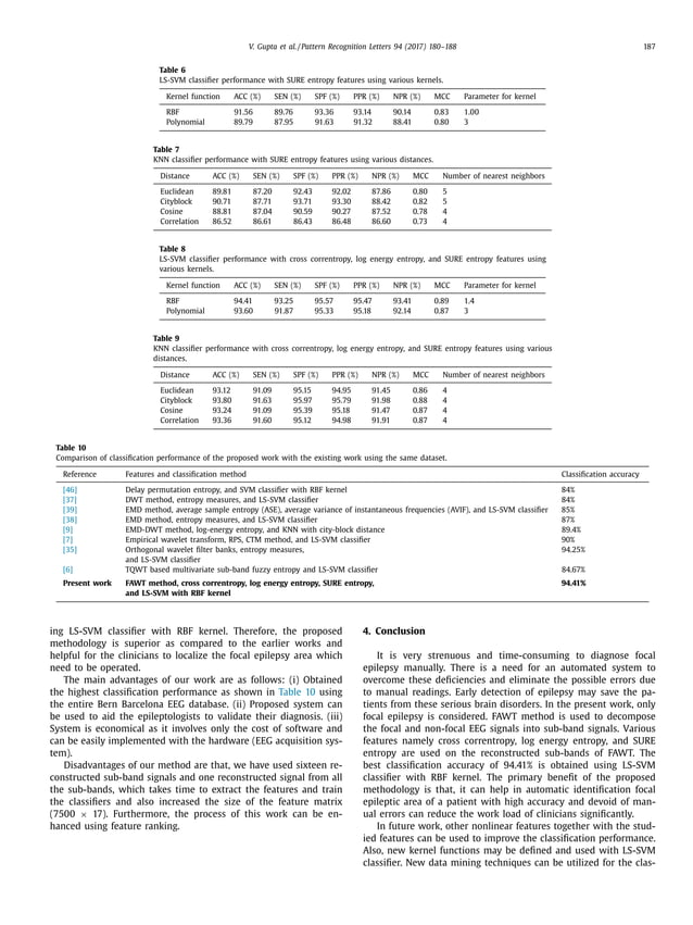 patter journals using wavelet approaches | PDF