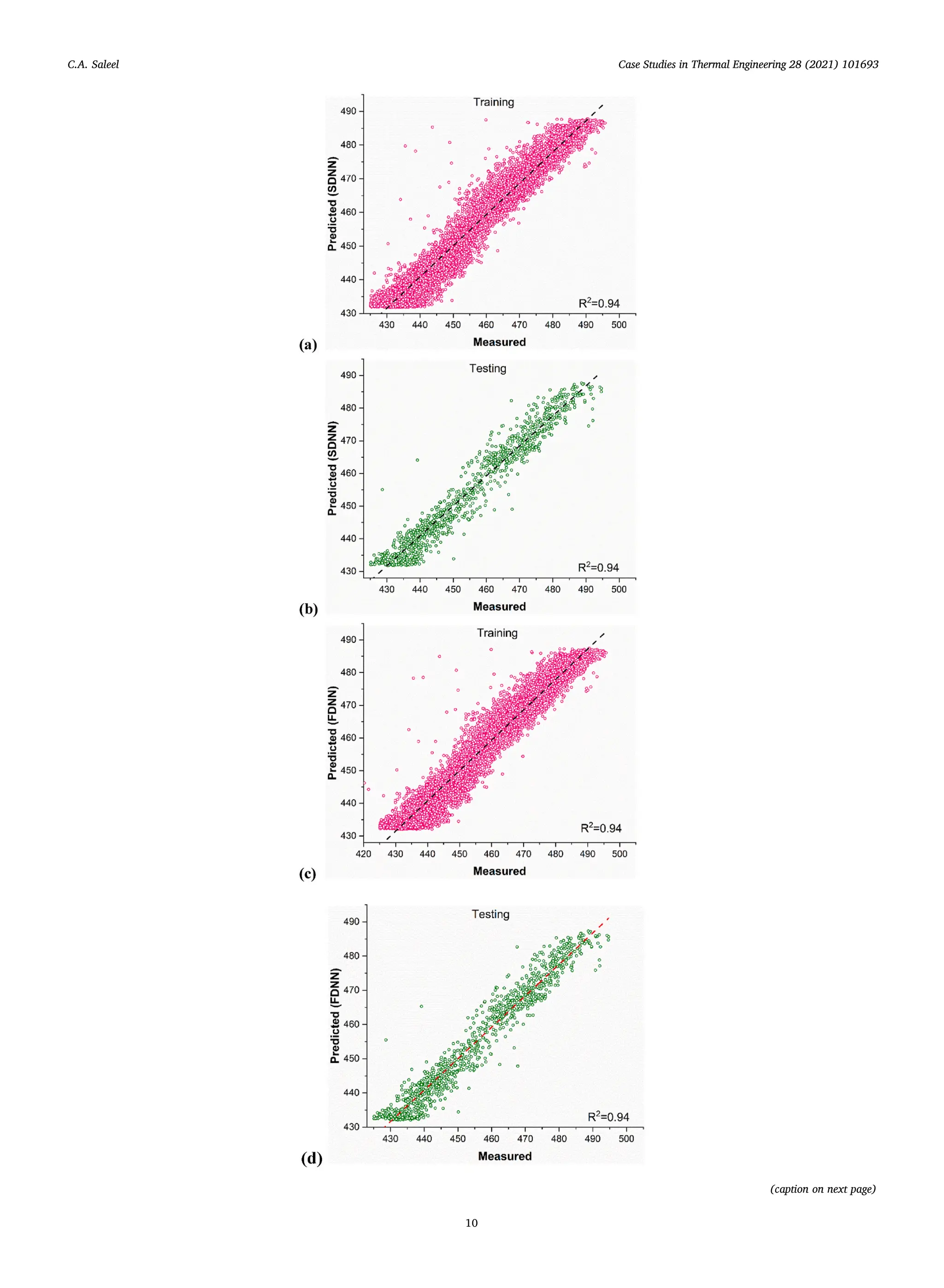 Total enegy forecasting using deep learning | PDF