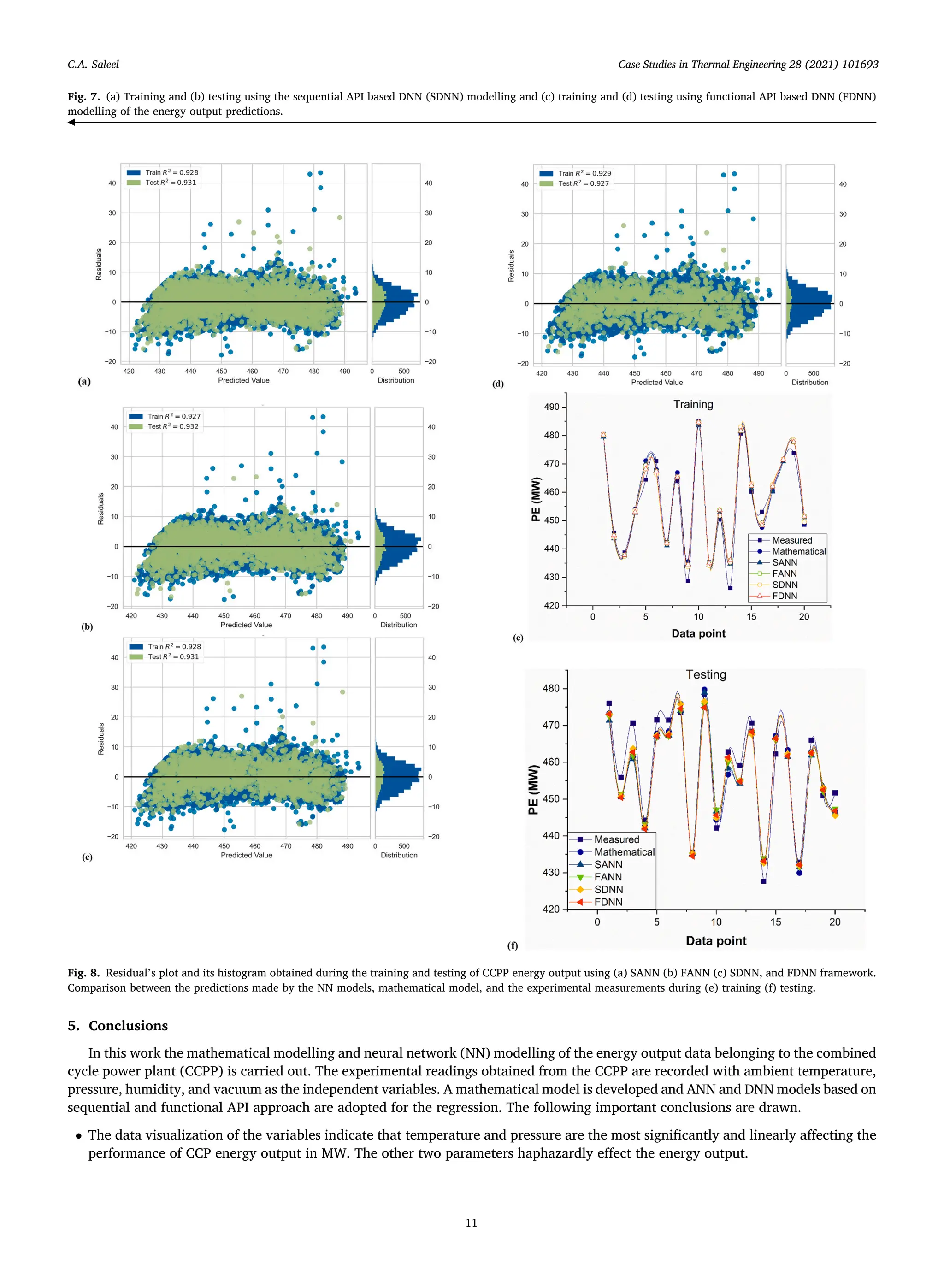Total enegy forecasting using deep learning | PDF