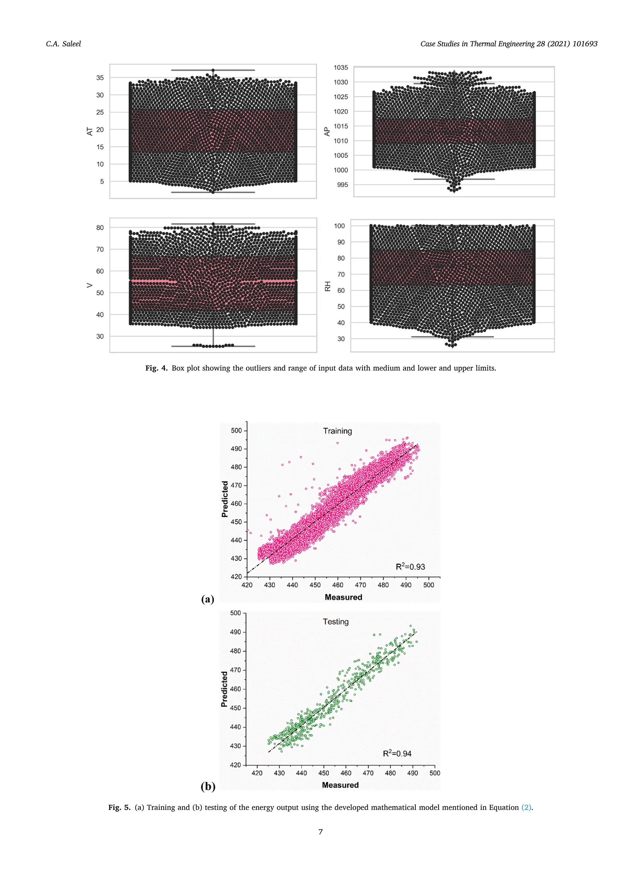 Total enegy forecasting using deep learning | PDF