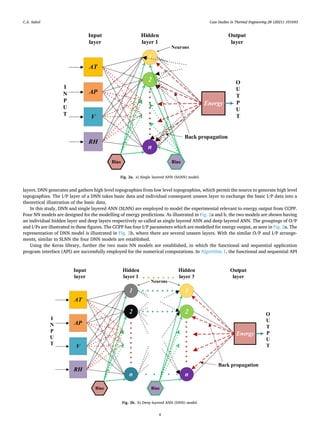 Total enegy forecasting using deep learning | PDF