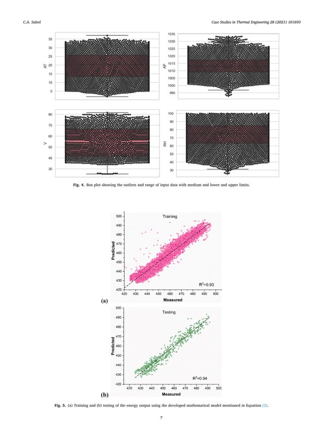 Total enegy forecasting using deep learning | PDF