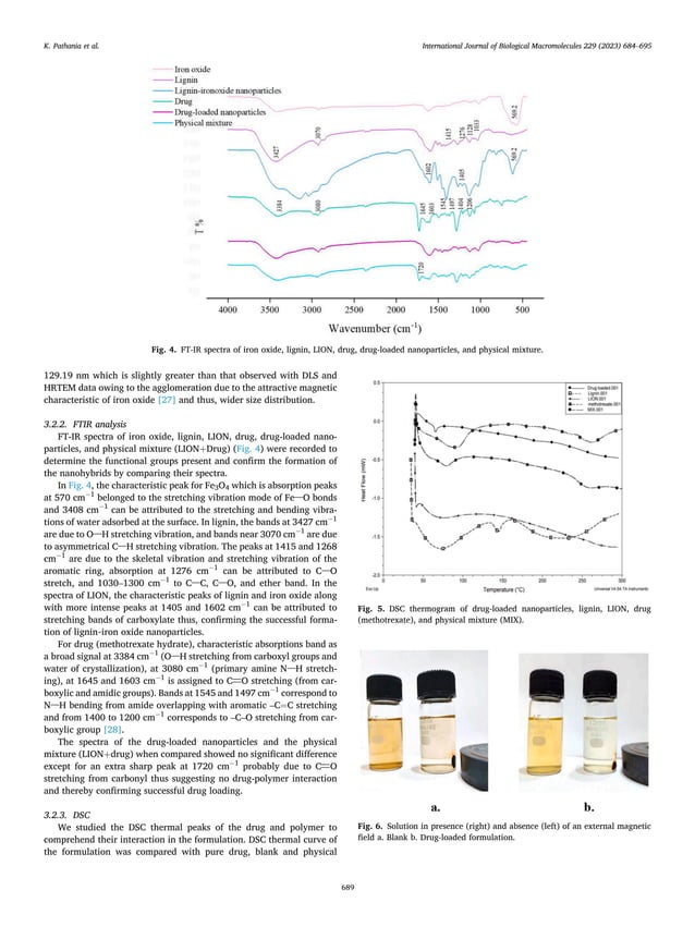 LIGNIN based drug delivery system for cancer therapy | PDF