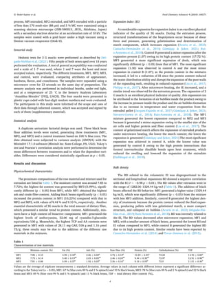 longan term paper ice cream for food tech | PDF