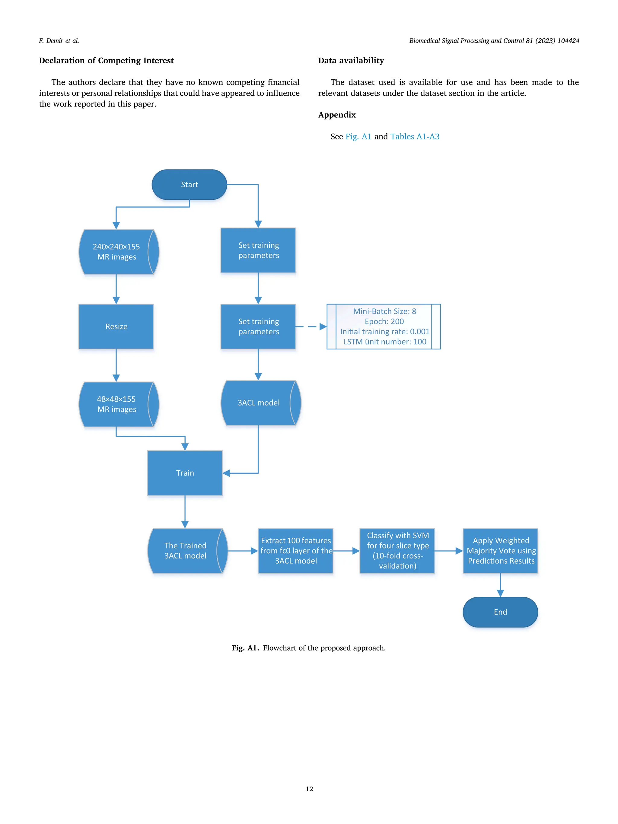 Improving Brain Tumor Classification Performance With An Effective Approach Based On New Deep