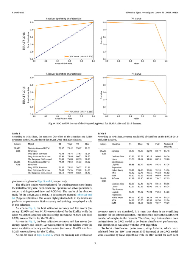 Improving brain tumor classification performance with an effective approach based on new deep ...