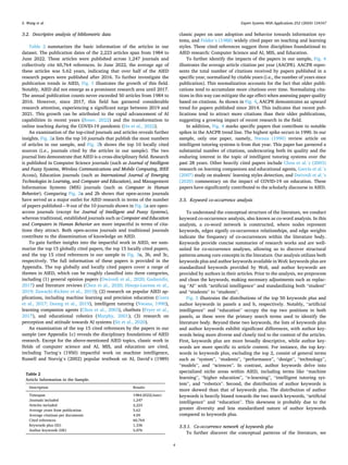 1-s2.0-S0957417424010339-main - Copy.pdf