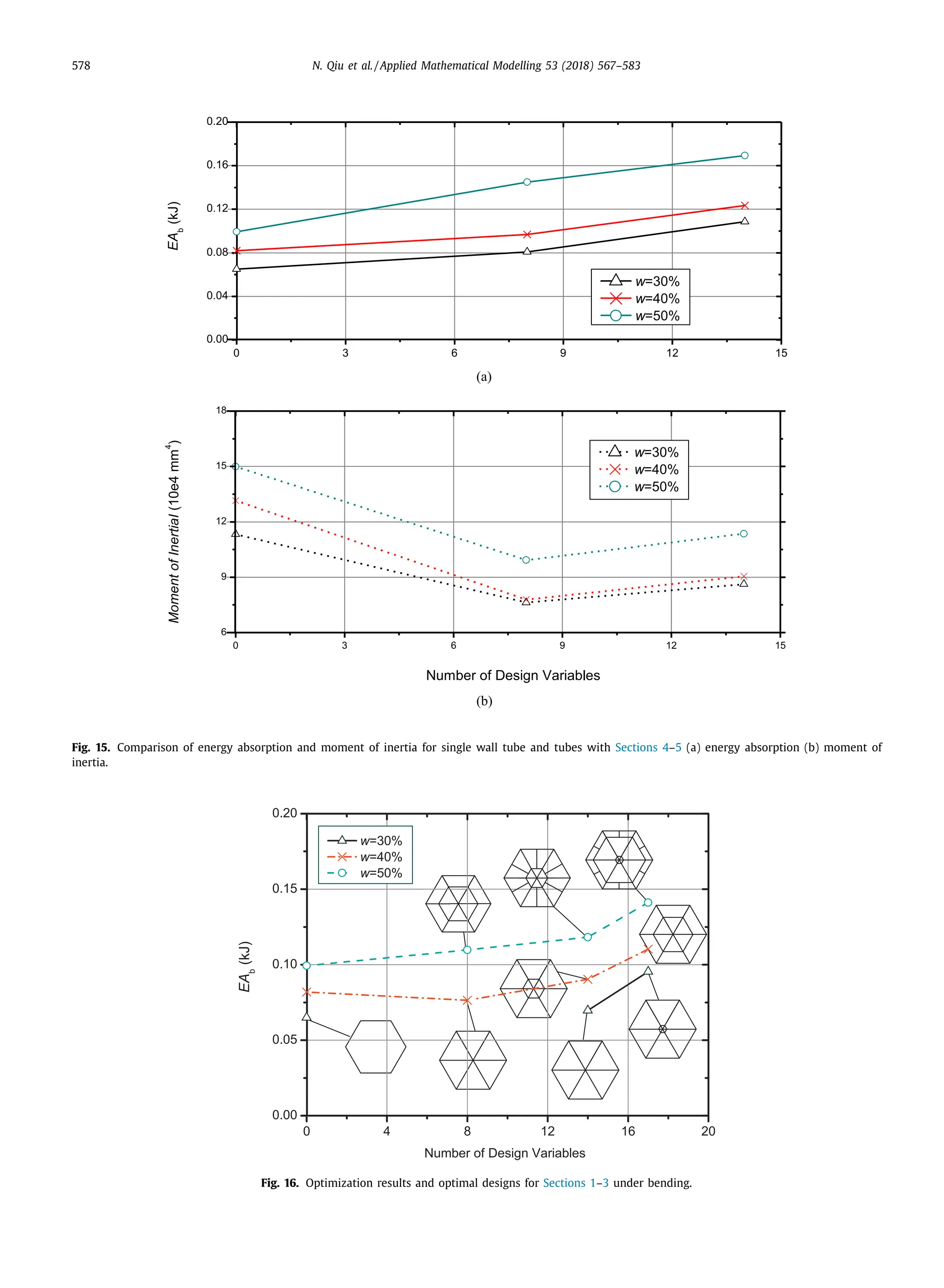 Topological design of multi-cell hexagonal tubes under axial and lateral loading cases using a ...