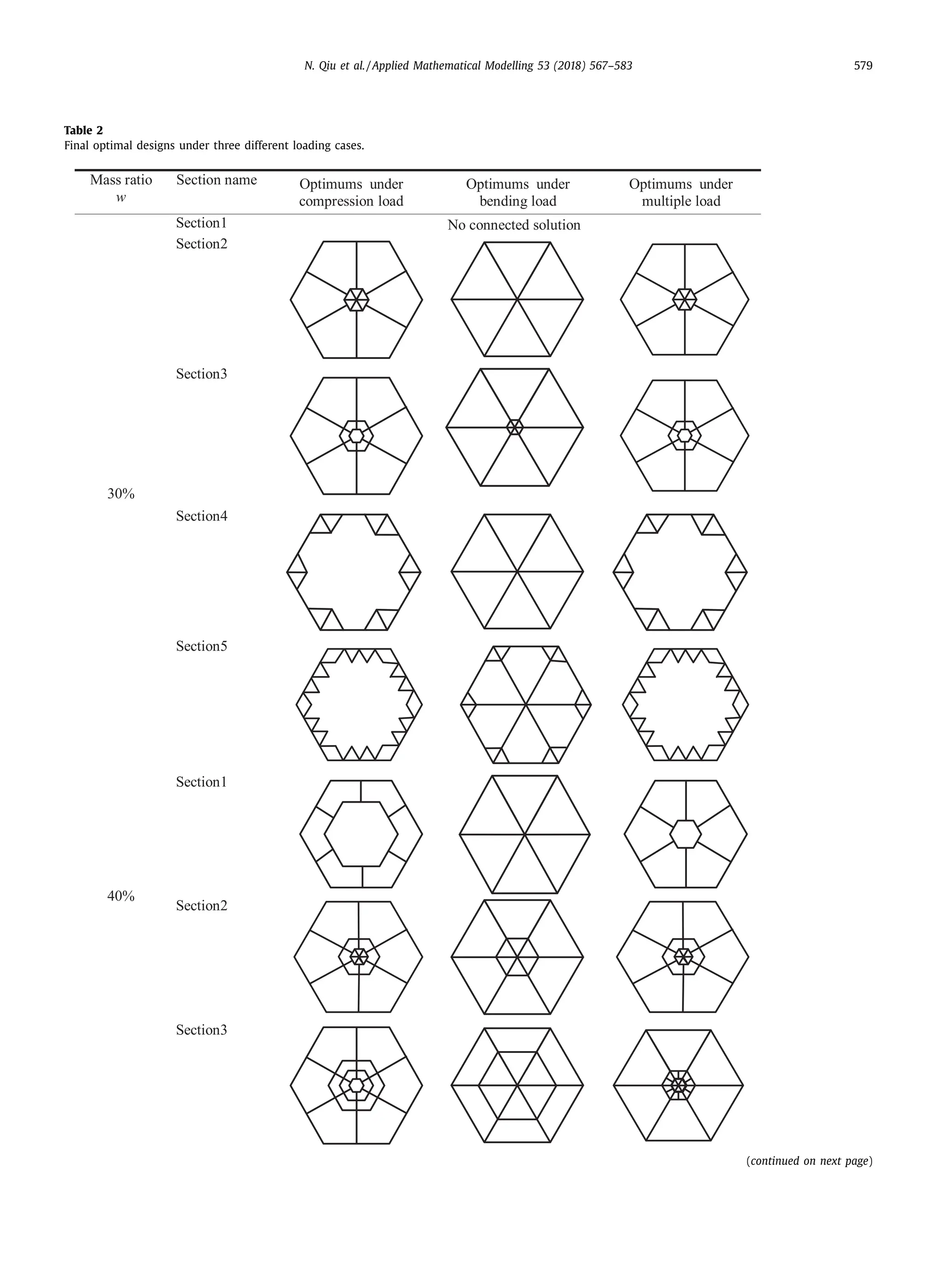 Topological design of multi-cell hexagonal tubes under axial and lateral loading cases using a ...