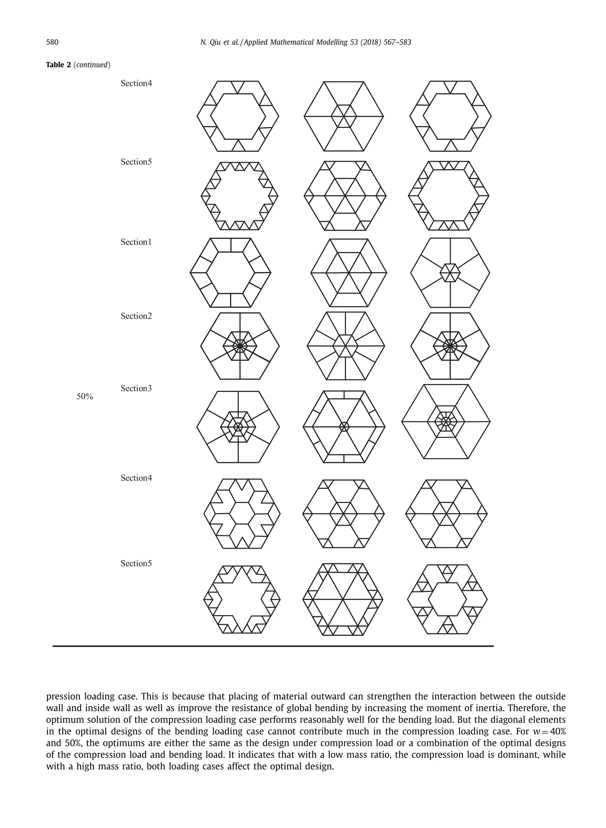 Topological design of multi-cell hexagonal tubes under axial and lateral loading cases using a ...