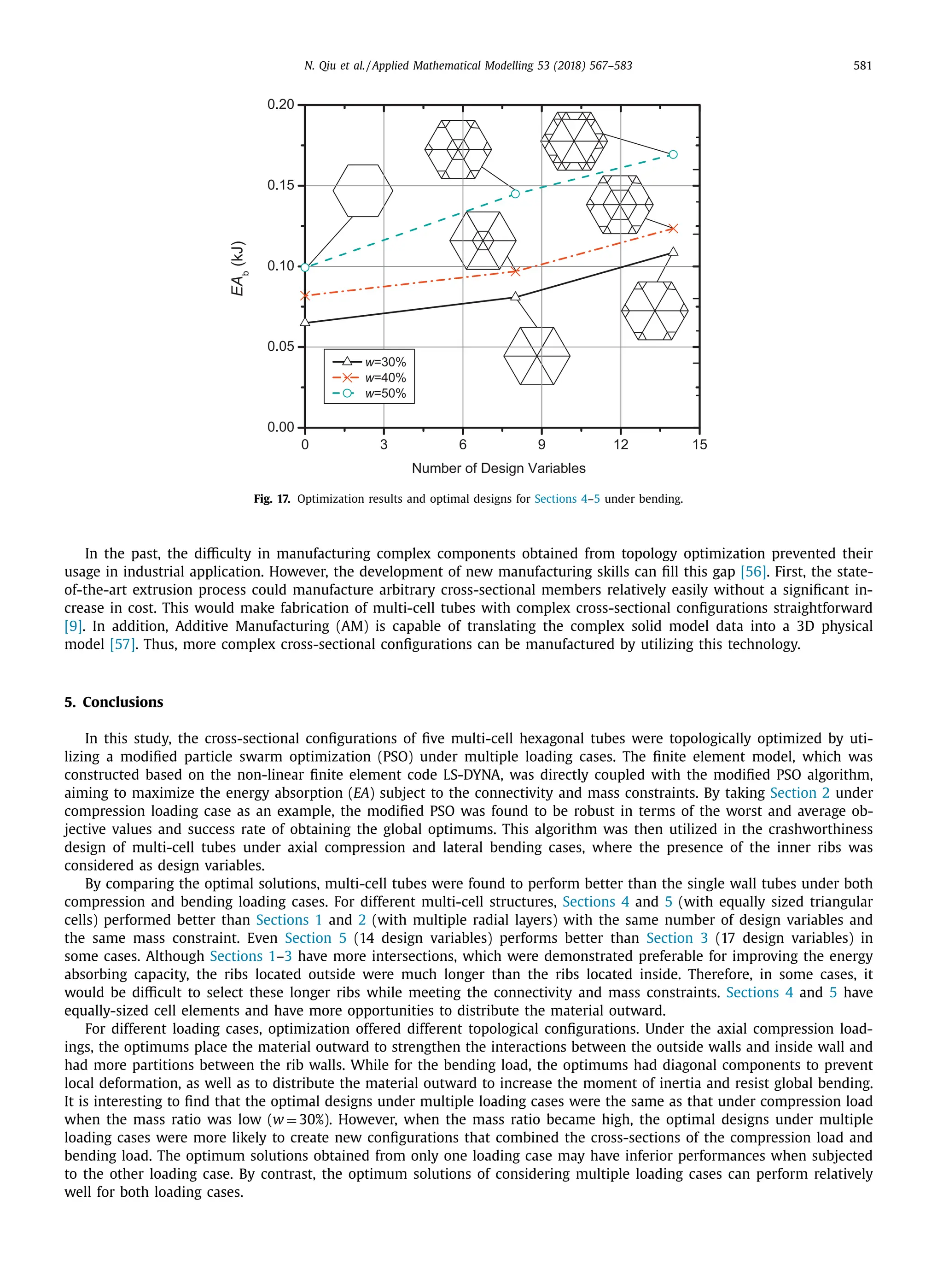 Topological design of multi-cell hexagonal tubes under axial and lateral loading cases using a ...