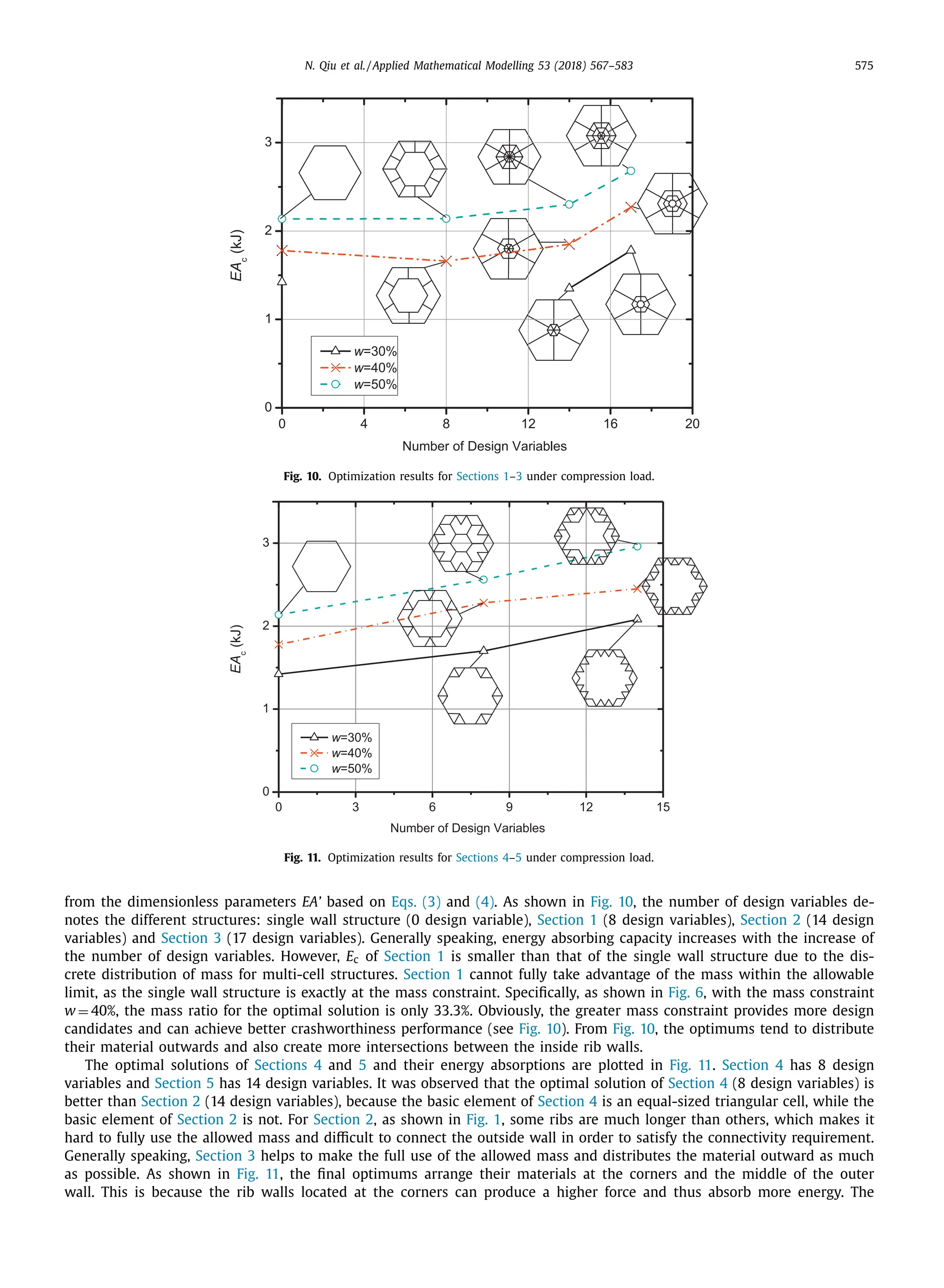 Topological design of multi-cell hexagonal tubes under axial and lateral loading cases using a ...
