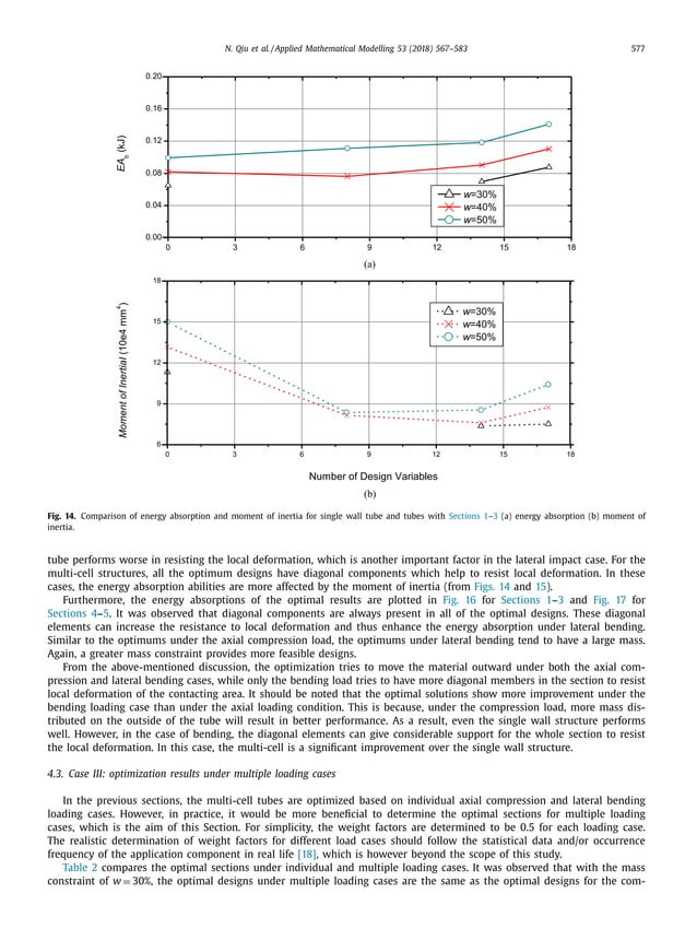 Topological design of multi-cell hexagonal tubes under axial and ...