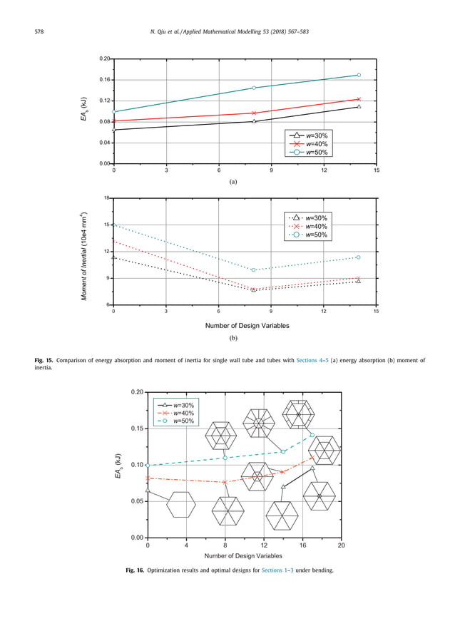 Topological design of multi-cell hexagonal tubes under axial and lateral loading cases using a ...