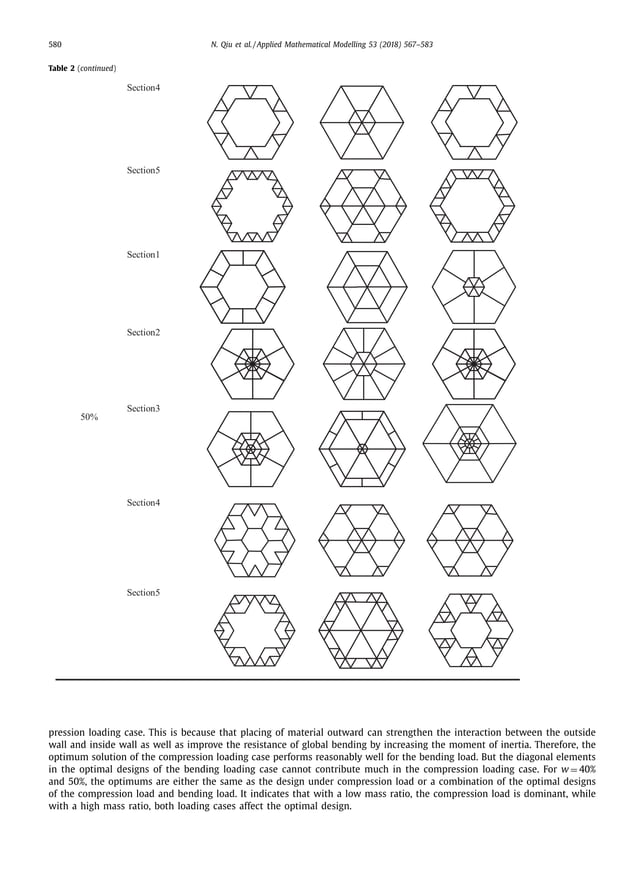 Topological design of multi-cell hexagonal tubes under axial and lateral loading cases using a ...