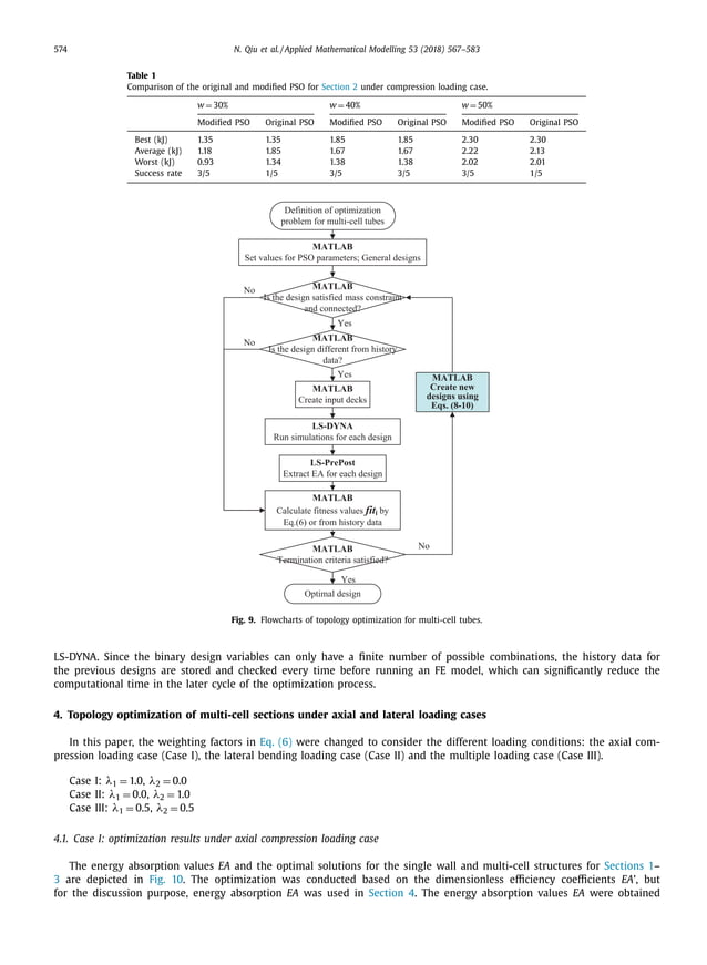 Topological design of multi-cell hexagonal tubes under axial and lateral loading cases using a ...