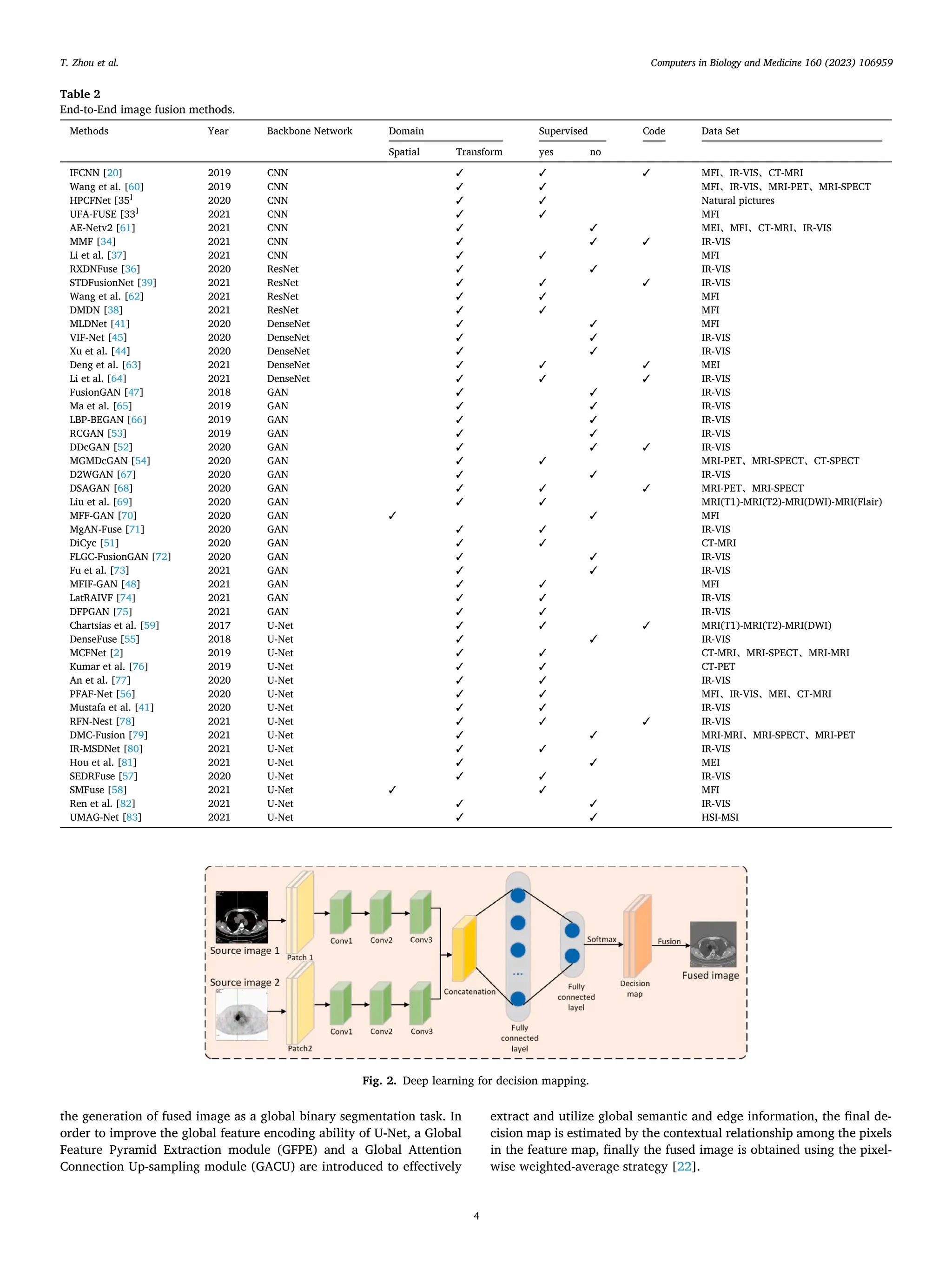 medical image fusion with encryption and efficient transmission | PDF