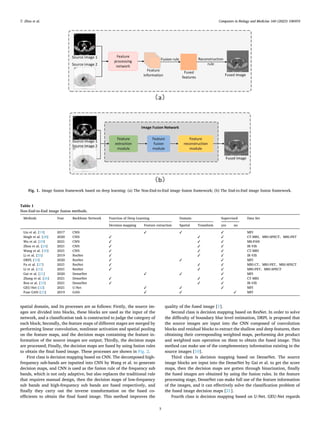 medical image fusion with encryption and efficient transmission | PDF