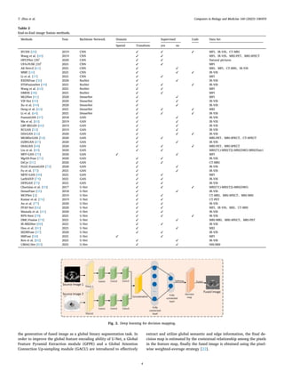 medical image fusion with encryption and efficient transmission | PDF