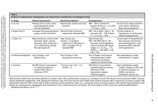 NO TODOS LOS ESTADOS DE SHOCK SON IGUALES | PDF