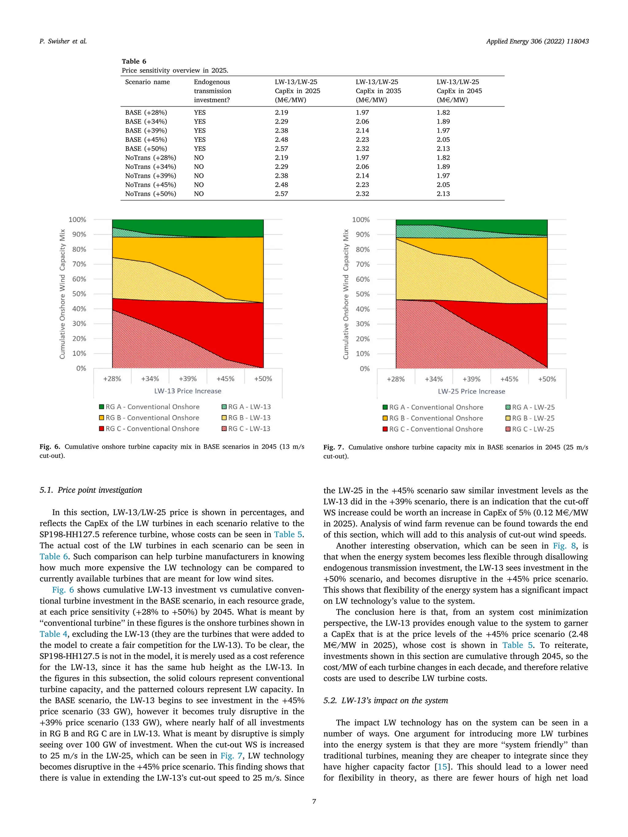 Wind Energy Journal Article for target on 2025 | PDF