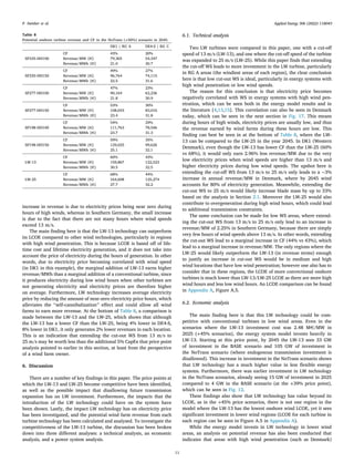 Wind Energy Journal Article for target on 2025 | PDF