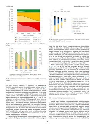Wind Energy Journal Article for target on 2025 | PDF