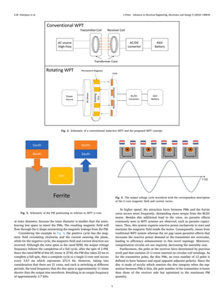 Review of Wireless Power Transfer concepts | PDF